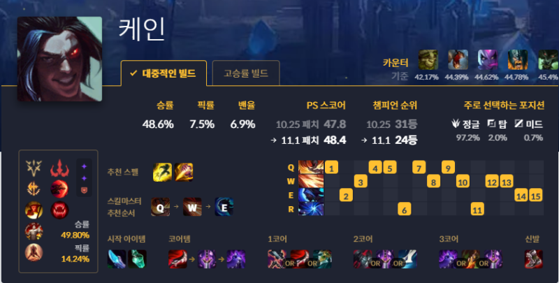 롤 시즌11 케인 룬 템트리 공략 칼바람은 5티어 수준 : 네이버 블로그