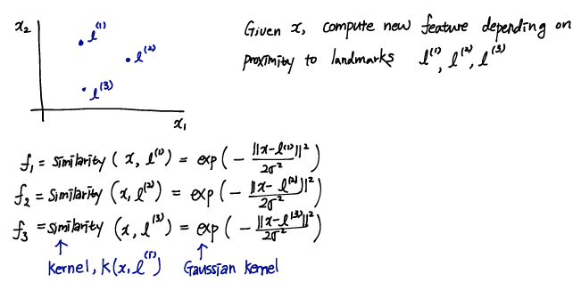 [머신러닝] Svm Kernel Trick 커널트릭 비선형 결정경계 구하는 원리 네이버 블로그