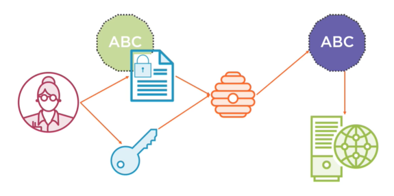 HashiCorp Vault: Access Control #2 : 네이버 블로그