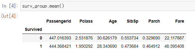 [파이썬] pandas groupby 활용하기 ( apply() 함수 ) : 네이버 블로그
