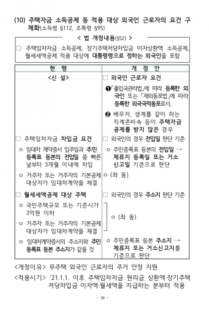 연말정산 장기주택저당차입금 Qanda 네이버 블로그