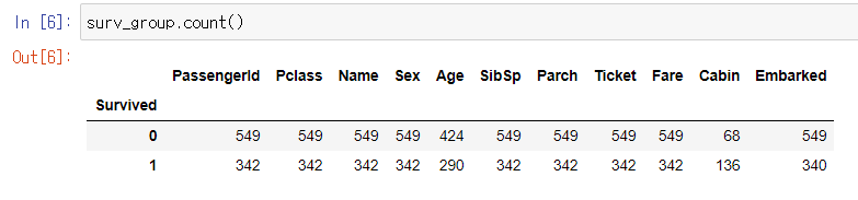 [파이썬] pandas groupby 활용하기 ( apply() 함수 ) : 네이버 블로그
