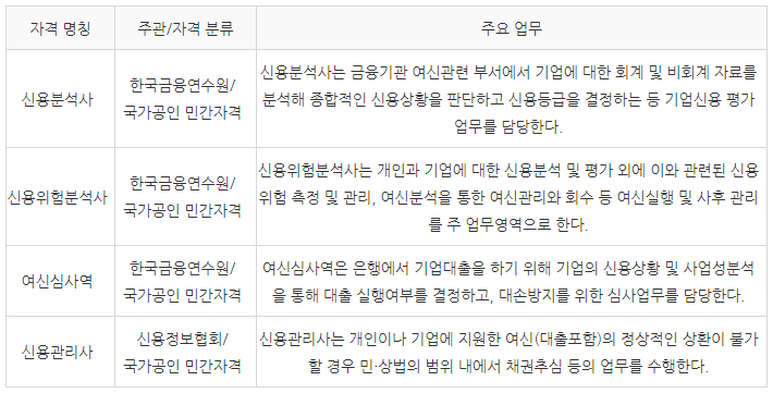2021 신용분석사 시험일정 및 접수 방법 네이버 블로그