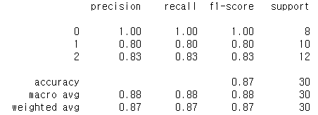 파이썬 Python 가우시안 나이브 베이즈 예제 GaussianNB : 네이버 블로그
