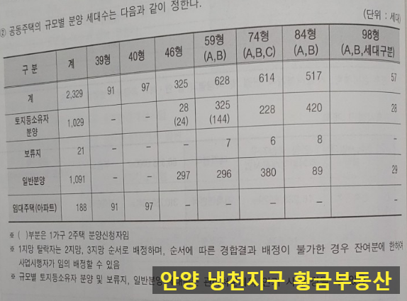 안양 냉천지구 84㎡타입 매물 소개 및 진행상황분양가재개발프리미엄주변시세입주권 매매 네이버 블로그