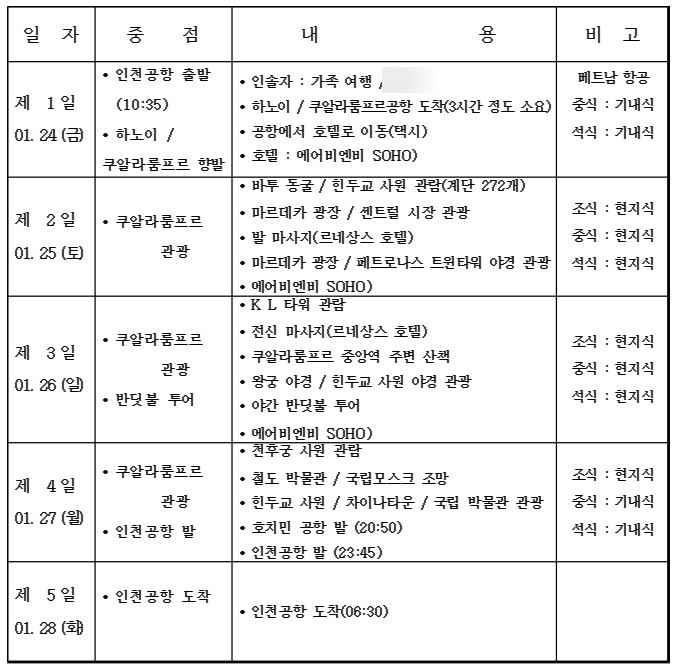 말레이시아 자유여행 부모님과 64만원으로 다녀온 쿠알라룸푸르 자유여행 일정과 비용 네이버 블로그