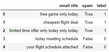 파이썬 Python 베르누이 나이브 베이즈 예제 BernoulliNB : 네이버 블로그