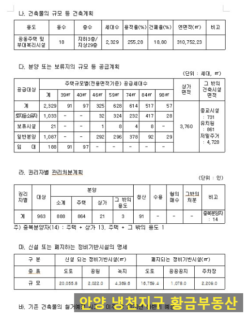 안양 냉천지구 84㎡타입 매물 소개 및 진행상황분양가재개발프리미엄주변시세입주권 매매 네이버 블로그