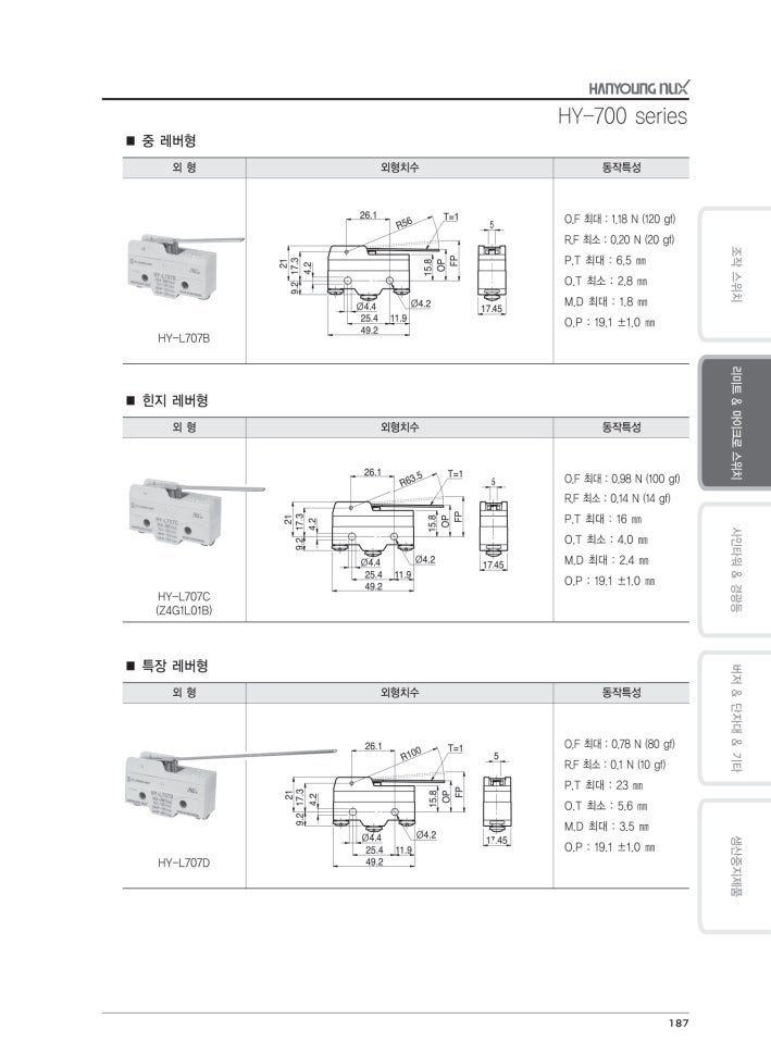한영넉스 마이크로 스위치 HY-700 시리즈 : 네이버 블로그