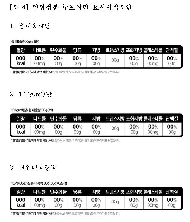 회사생활 식품 표시사항 주표시면 표시방법 주표시면 가이드라인 주표시면 위치 주표시면 표시대상 네이버 블로그