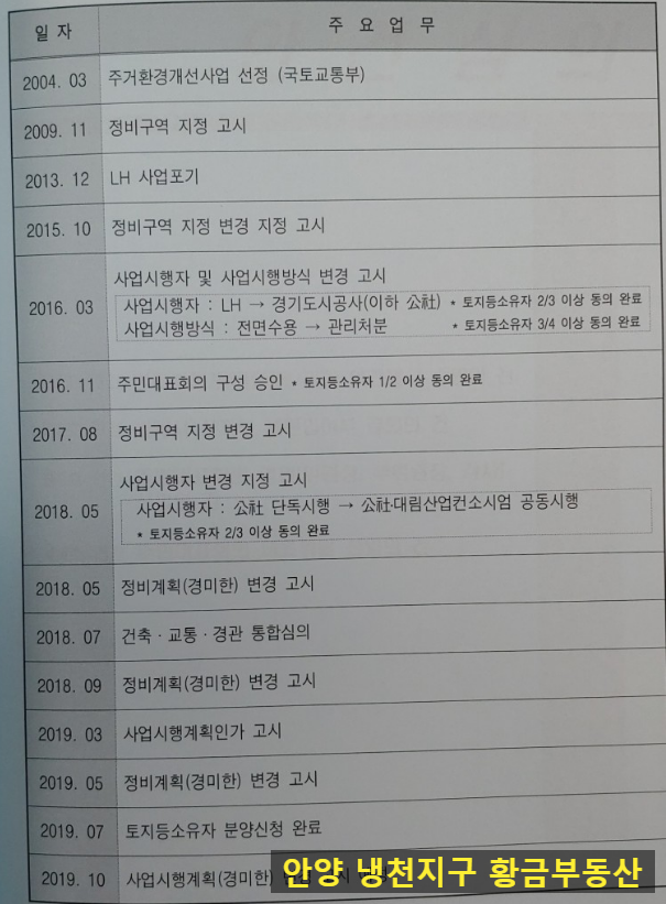 안양 냉천지구 84㎡타입 매물 소개 및 진행상황분양가재개발프리미엄주변시세입주권 매매 네이버 블로그