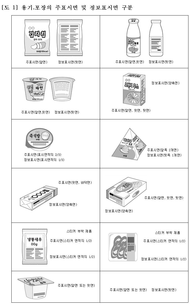 회사생활 식품 표시사항 주표시면 표시방법 주표시면 가이드라인 주표시면 위치 주표시면 표시대상 네이버 블로그