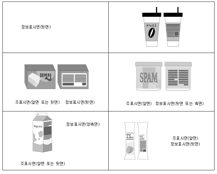 회사생활 식품 표시사항 주표시면 표시방법 주표시면 가이드라인 주표시면 위치 주표시면 표시대상 네이버 블로그