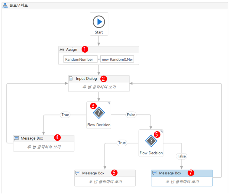 [UiPath Studio] 워크플로우 유형 3가지 Sequence(시퀀스), Flowchart(플로우차트), State ...