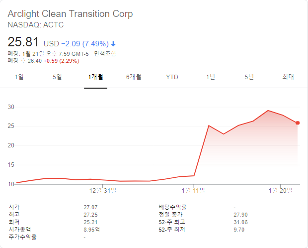 ACTC 주식, 주가 - 프로테라 합병 상장, 전망은? (미래 티커 PTRA) : 네이버 블로그