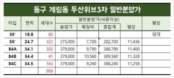 계림동 두산위브3차 2021년 4월 입주예정 분양권 및 전세 월세 문의~ 2021년 현장 사진 네이버 블로그