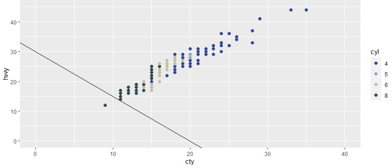 [R] ggplot(), geom_abline() : 그래프에 기울기를 갖는 임의의 직선 그리기,1차함수 그리기 : 네이버 블로그