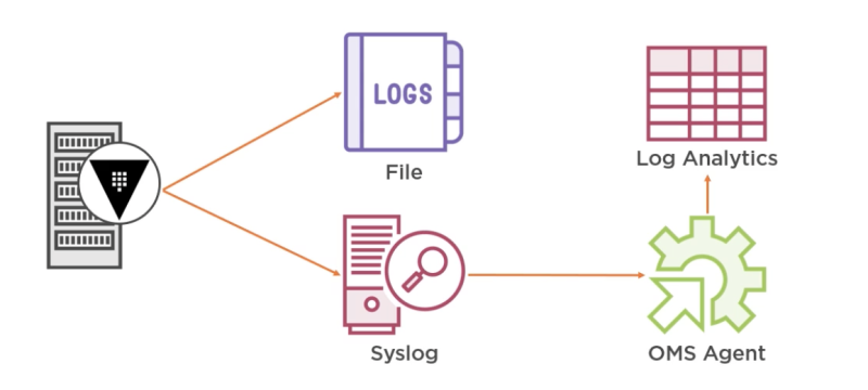 HasiCorp Vault: Audit : 네이버 블로그