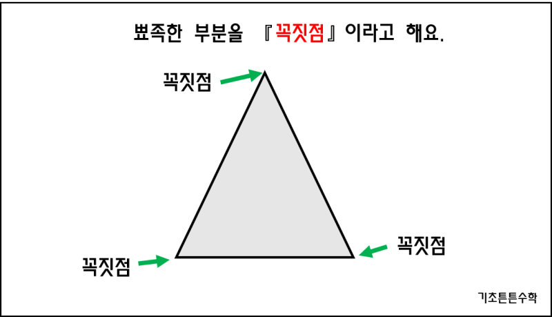 [ 초2학년 ] 여러가지도형 - 원 / 삼각형 / 사각형 / 오각형 / 육각형 : 네이버 블로그