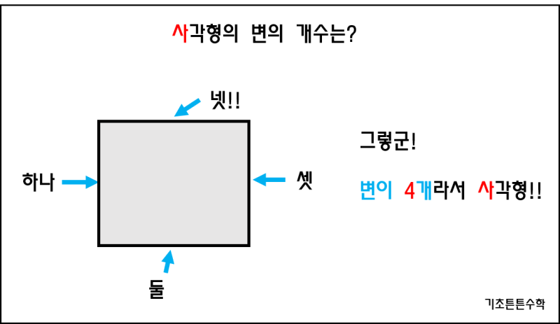 [ 초2학년 ] 여러가지도형 - 원 / 삼각형 / 사각형 / 오각형 / 육각형 : 네이버 블로그