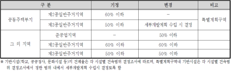 목동뽀개기 7 목동아파트 재건축 지구단위계획 결정변경안 201805 네이버 블로그