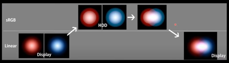 3. Gamma(sRGB)와 Linear : 네이버 블로그