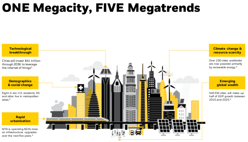 5대 글로벌 메가트렌드(5 Global Megatrends) : 네이버 블로그