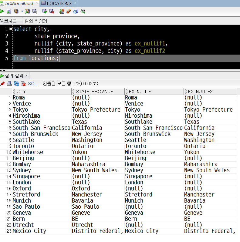 [오라클/SQL] NULLIF : 컬럼의 값이 같으면 null을 반환하는 함수 : 네이버 블로그