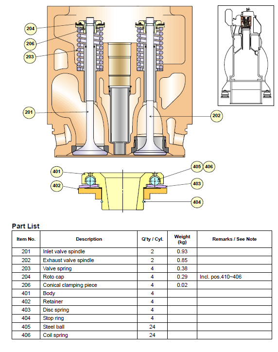 HIMSEN 발전기 ROTO CAP 정비 방법 : 네이버 블로그