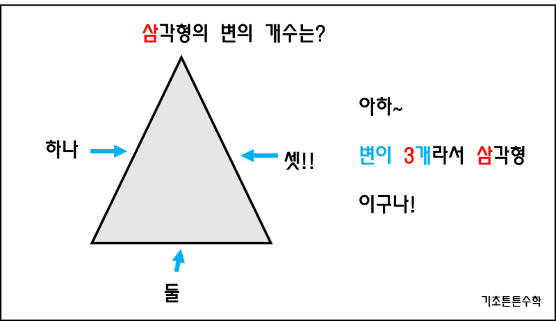 [ 초2학년 ] 여러가지도형 - 원 / 삼각형 / 사각형 / 오각형 / 육각형 : 네이버 블로그