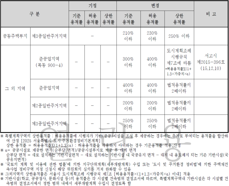 목동뽀개기 7 목동아파트 재건축 지구단위계획 결정변경안 201805 네이버 블로그