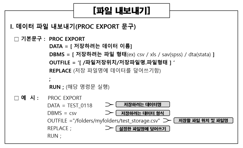 [SAS University Edition ] - 파일 내보내기(PROC EXPORT, LIBNAME, DATA OUT 문구 ...