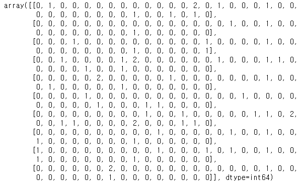 파이썬 Python 다항분포 나이브 베이즈 예제 MultinomialNB : 네이버 블로그