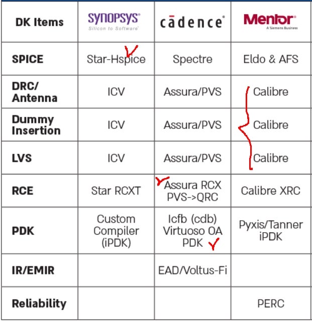 PDK ( Process Design Kits ) 의 이해 : 네이버 블로그