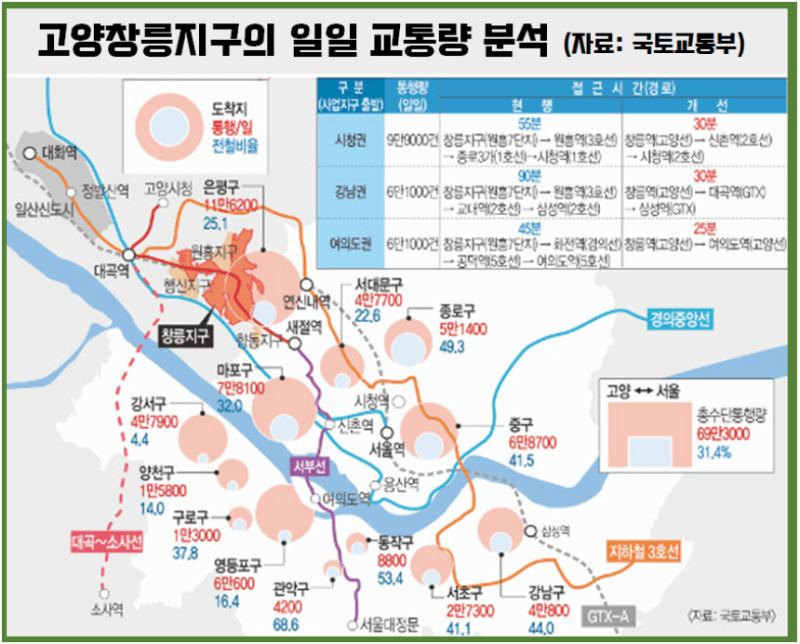 고양선 노선도과 고양선 예상 역사 Gtx 창릉환승역 And 향동지구역 네이버 블로그