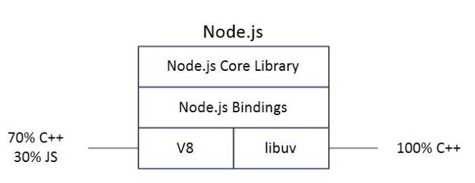 [Node.js] libuv의 이벤트 루프(Event Loop)에 대해 알아보자! : 네이버 블로그