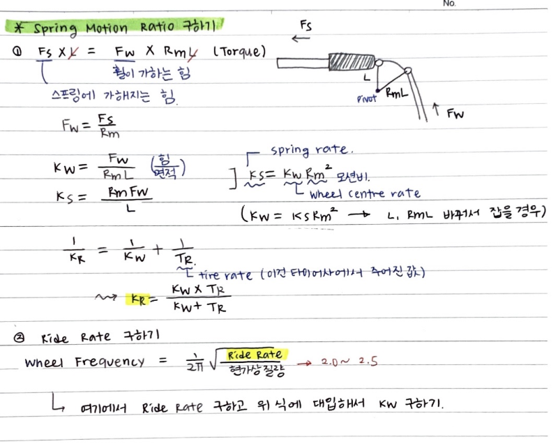 [2021 KSAE] 서스펜션 설계 Part 2 - 벨크랭크와 스프링 : 네이버 블로그