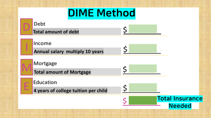 미국 생명보험 [랜선재정공부방] : 네이버 블로그