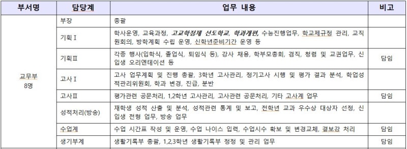 신학년 준비 2 교사의 새학년 업무분장 및 담임은 어떻게 정해질까 학교 업무 배정 및 담임 배정 방법 네이버 블로그