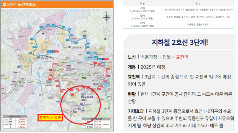 광주 효천지구 지하철 역세권이될 상가 소개합니다 제이드타워 네이버 블로그