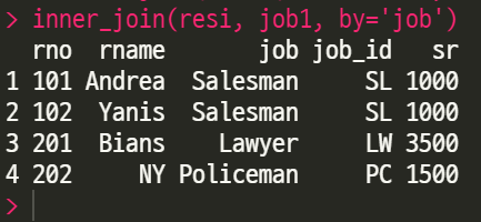[R] dplyr:: inner_join(), left_join(), right_join(), full_join() : 데이터 ...