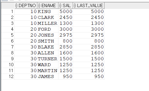 SQL(Oracle 기준) - Window Function(윈도우 함수), FIRST_VALUE(), LAST_VALUE ...