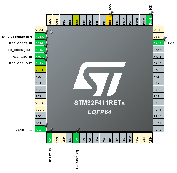 [STM32F411RE] CubeIDE 외부 인터럽트로 LED 켜기 EXTIx : 네이버 블로그