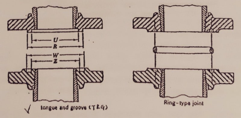 품질) Flange의 Face와 Surface Finish : 네이버 블로그
