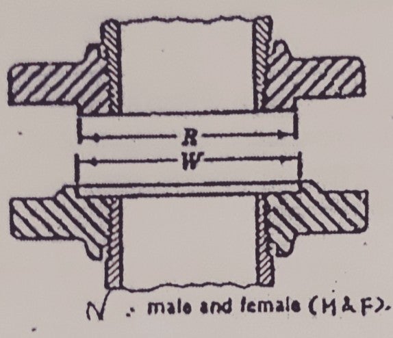 품질) Flange의 Face와 Surface Finish : 네이버 블로그
