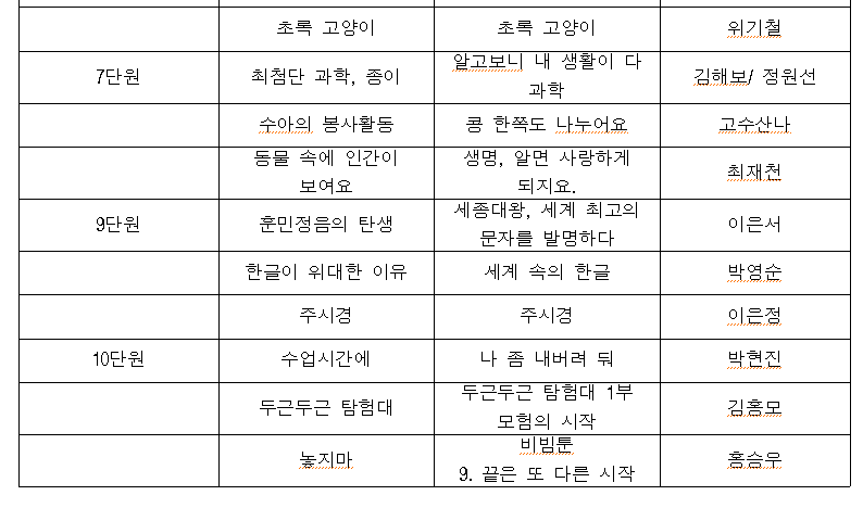 4학년 1학기 국어 교과 수록 도서 목록 파일 첨부 네이버 블로그