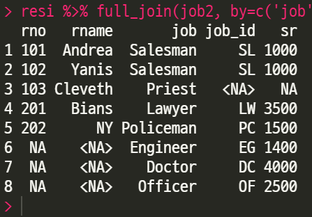 [R] dplyr:: inner_join(), left_join(), right_join(), full_join() : 데이터 ...