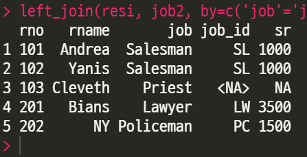 [R] dplyr:: inner_join(), left_join(), right_join(), full_join() : 데이터 ...
