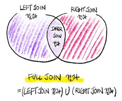 [R] dplyr:: inner_join(), left_join(), right_join(), full_join() : 데이터 ...