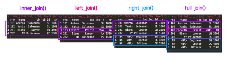 [R] dplyr:: inner_join(), left_join(), right_join(), full_join() : 데이터 ...
